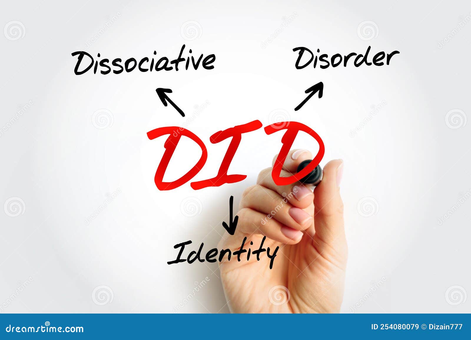 DID Dissociative Identity Disorder - Mental Disorder Characterized by ...