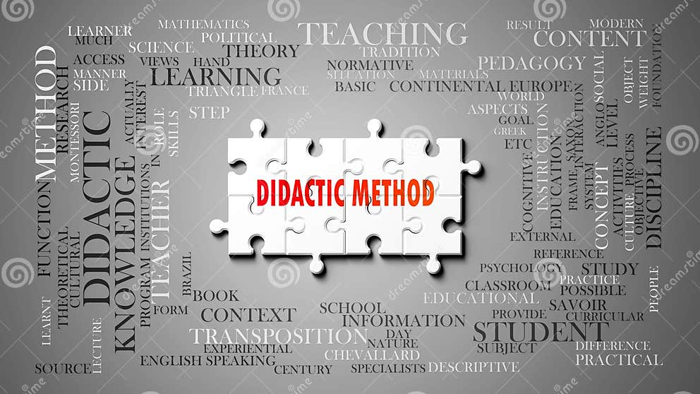 Didactic Method As a Complex Subject, Related To Important Topics ...