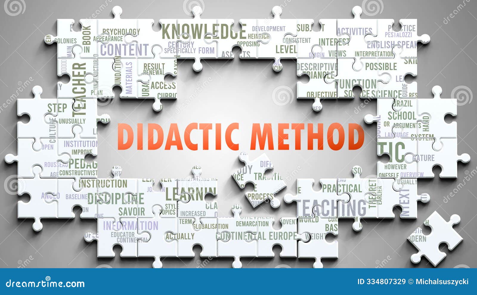 Didactic Method As a Complex Subject, Related To Various Topics and ...