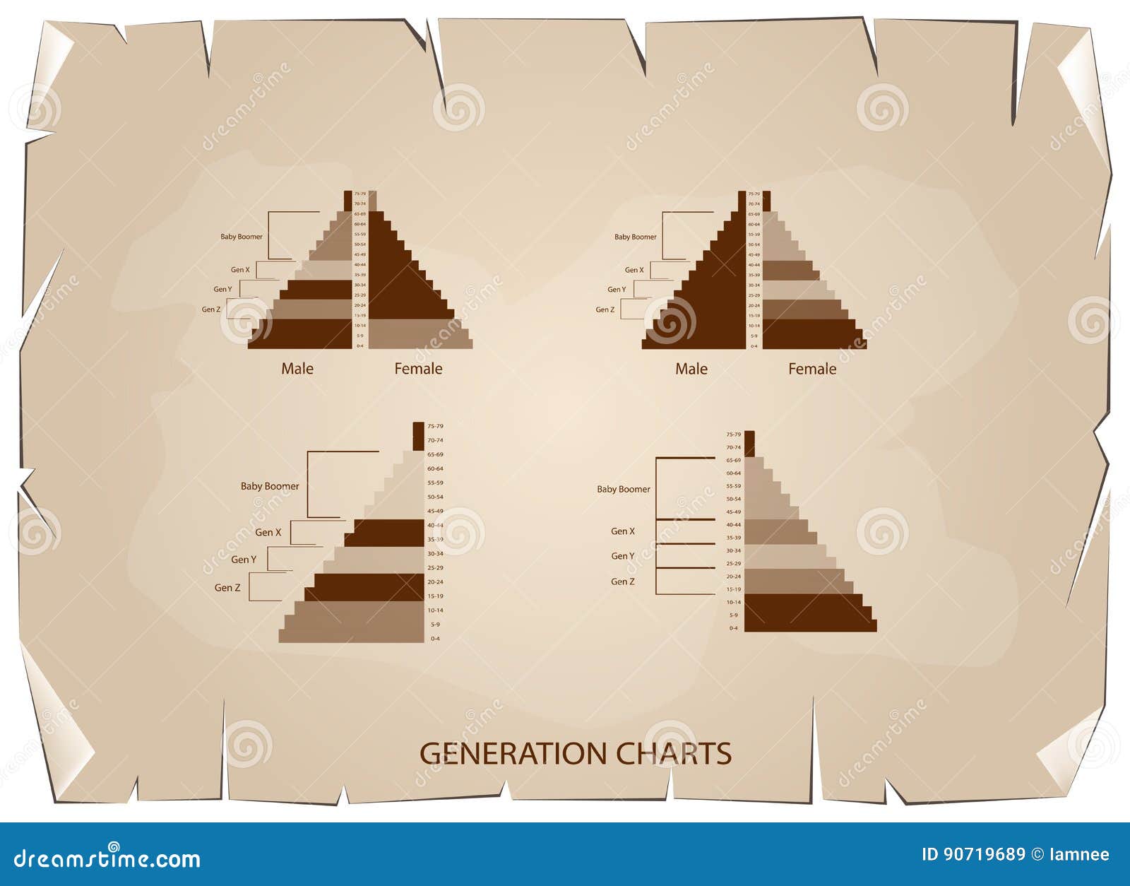 Die Alterspyramide-Diagramme Mit Generation 4 Vektor Abbildung ...