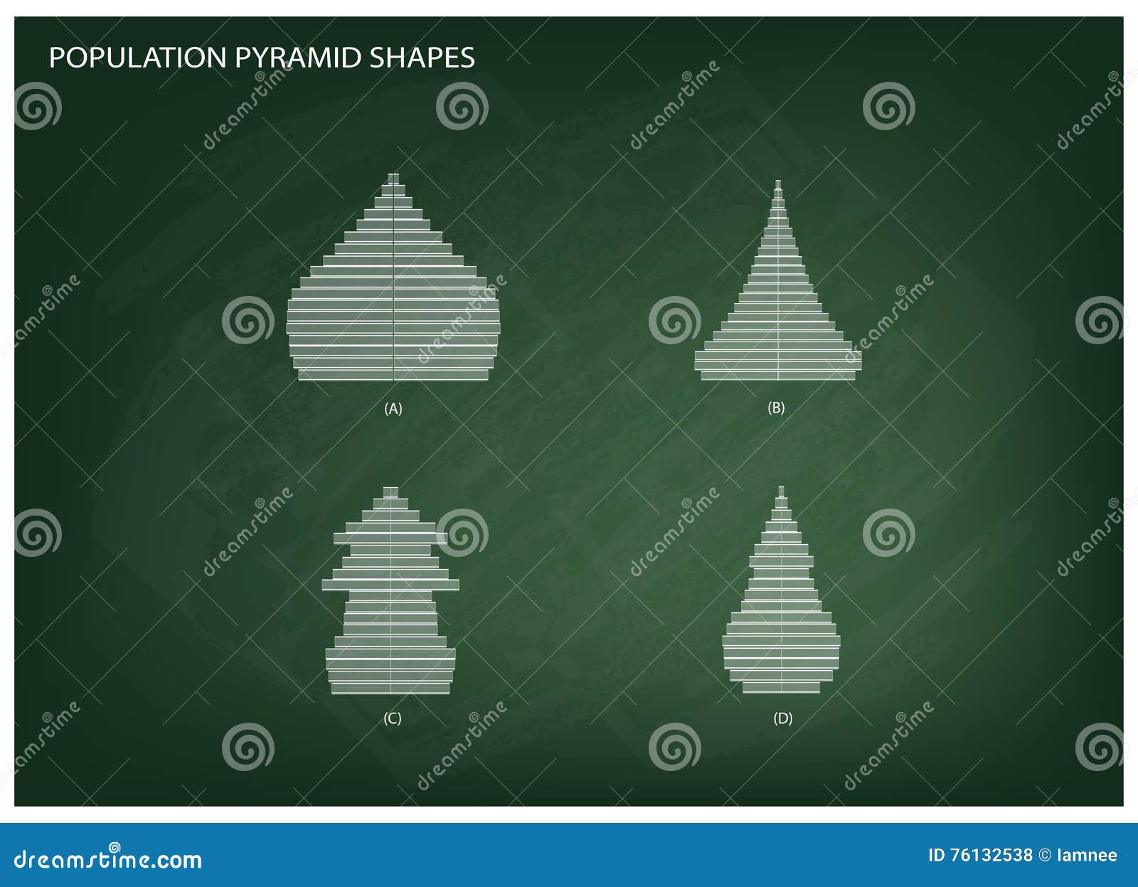 Die 4 Arten Von Alterspyramide-Diagrammen Vektor Abbildung ...