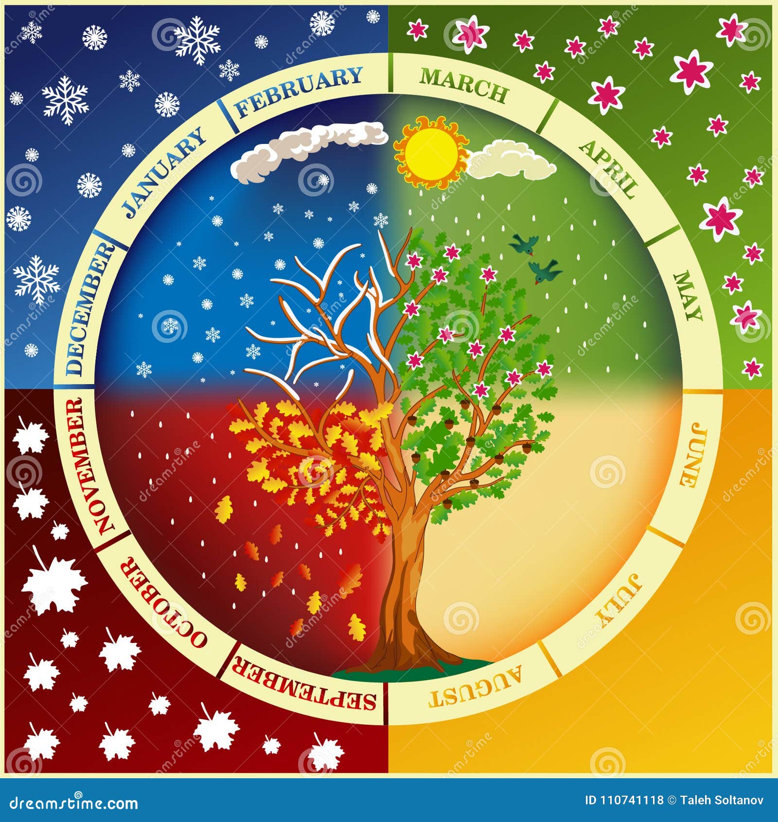 Die 12 Monate des Jahres vektor abbildung. Illustration von betrieb ...