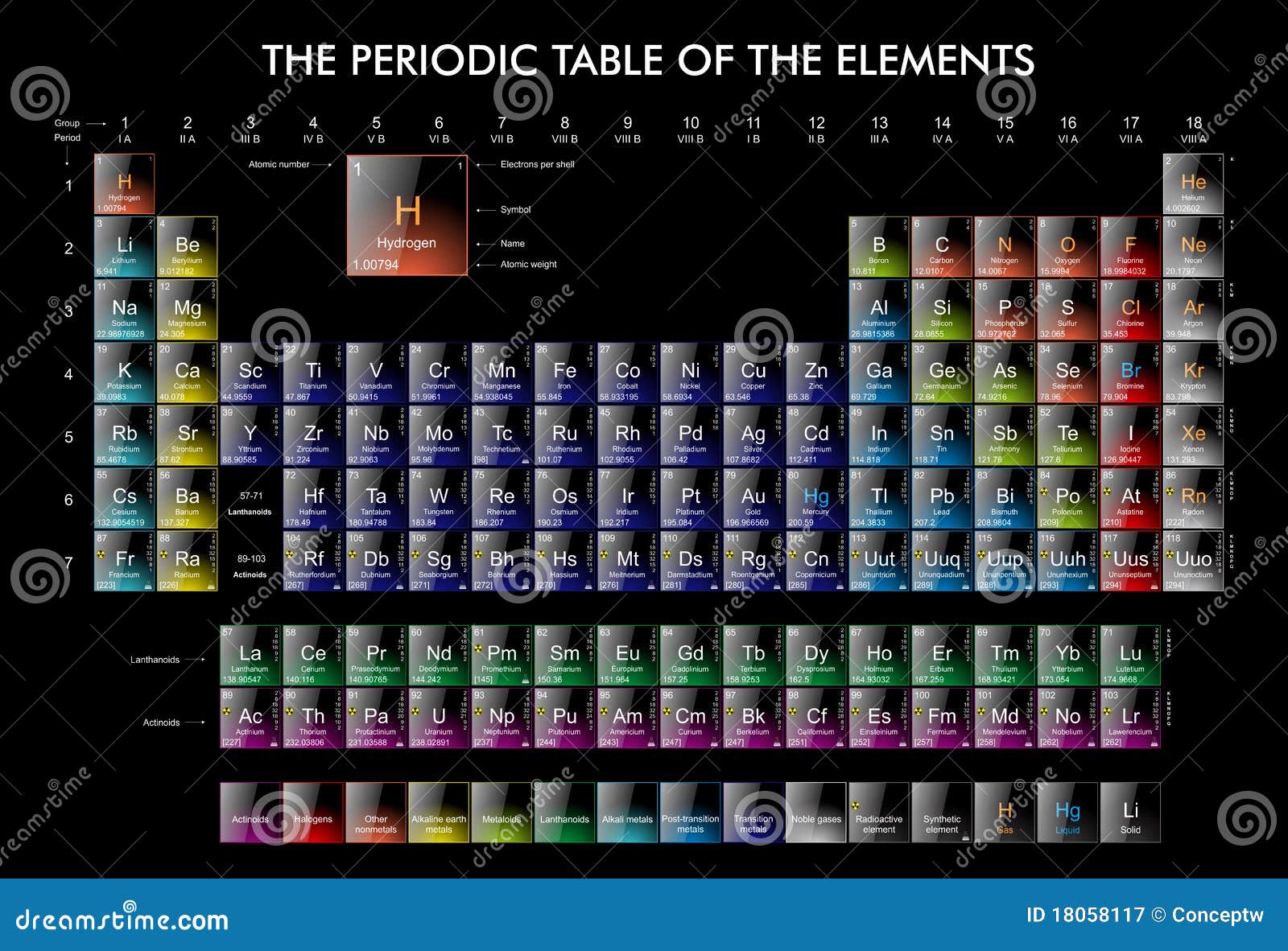 Die Periodische Tabelle Der Elemente Stock Abbildung - Illustration von ...