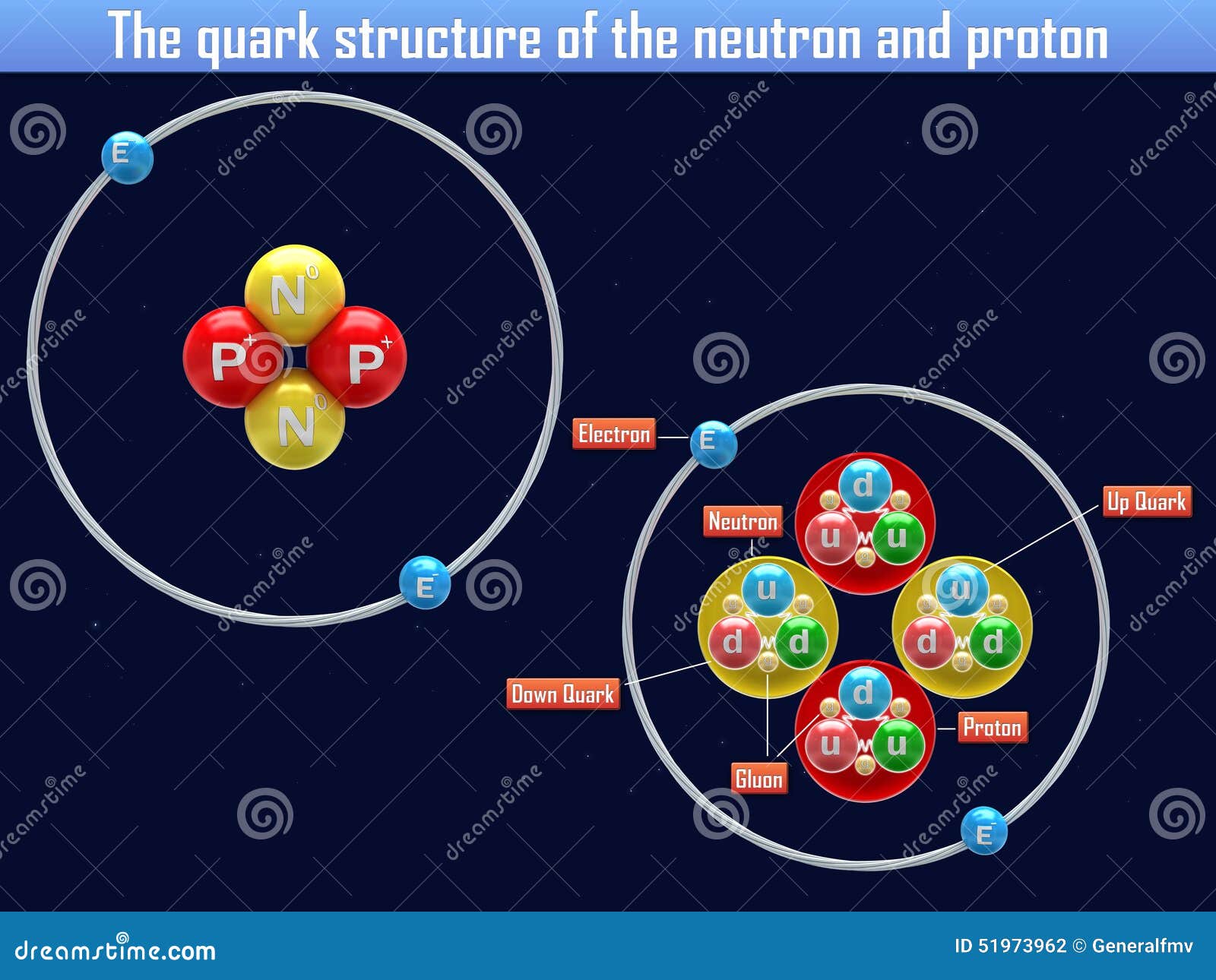Die Quarkstruktur Des Neutrons Und Des Protons Stock Abbildung ...