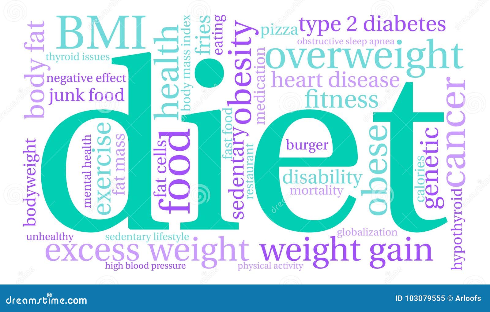 Diet Word Cloud stock illustration. Illustration of index - 103079555