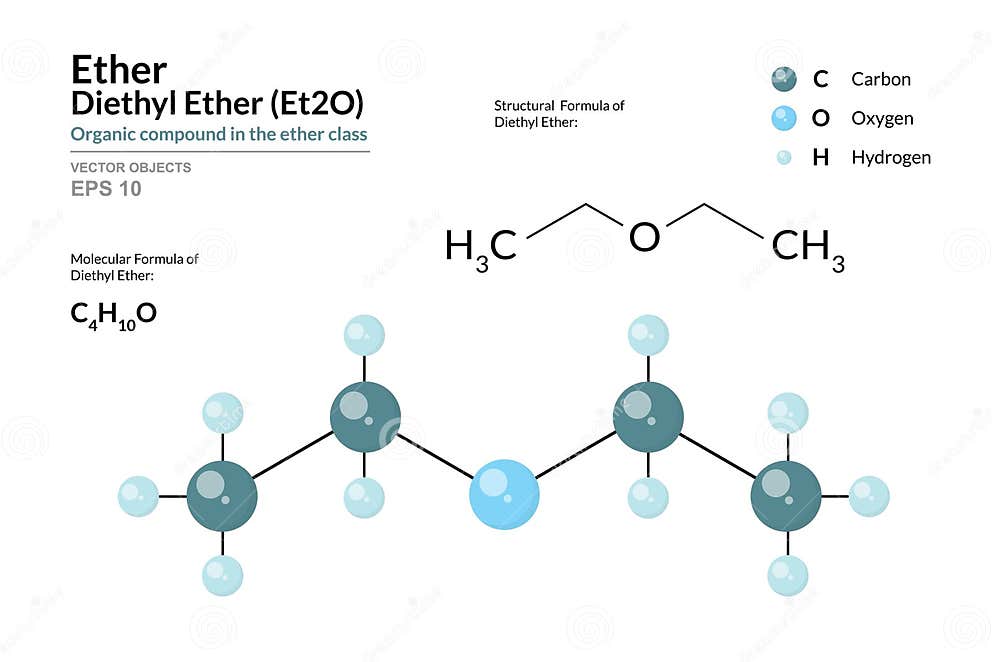Diethyl Ether. Structural Chemical Formula and 3d Model of Molecule ...