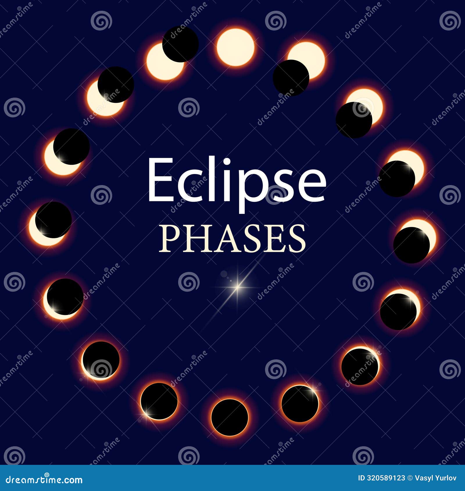 Diferentes Fases Do Eclipse Solar E Lunar . Vetor Ilustração do Vetor ...