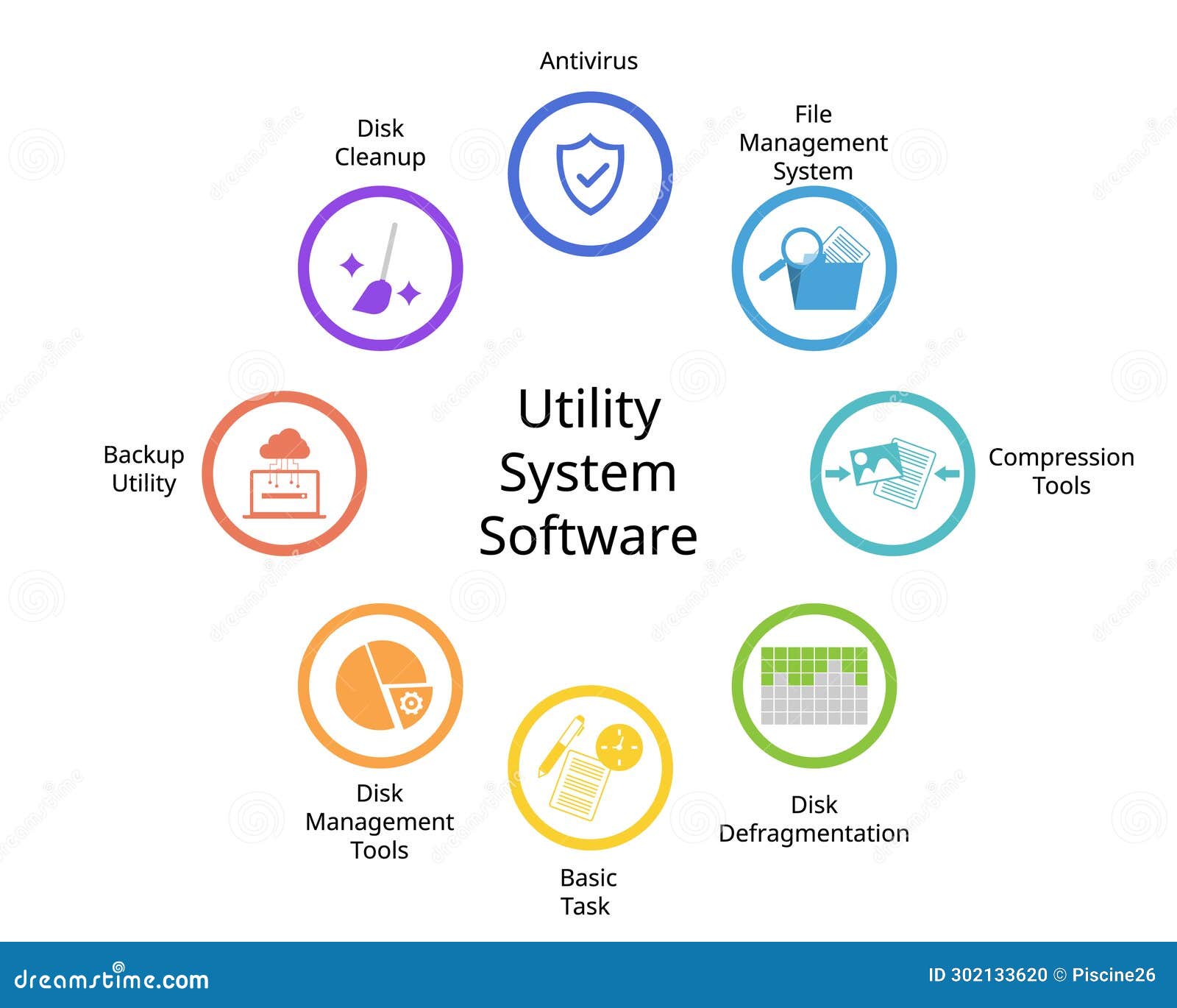Diferentes Tipos De Software Del Sistema De Utilidad En El Sistema ...