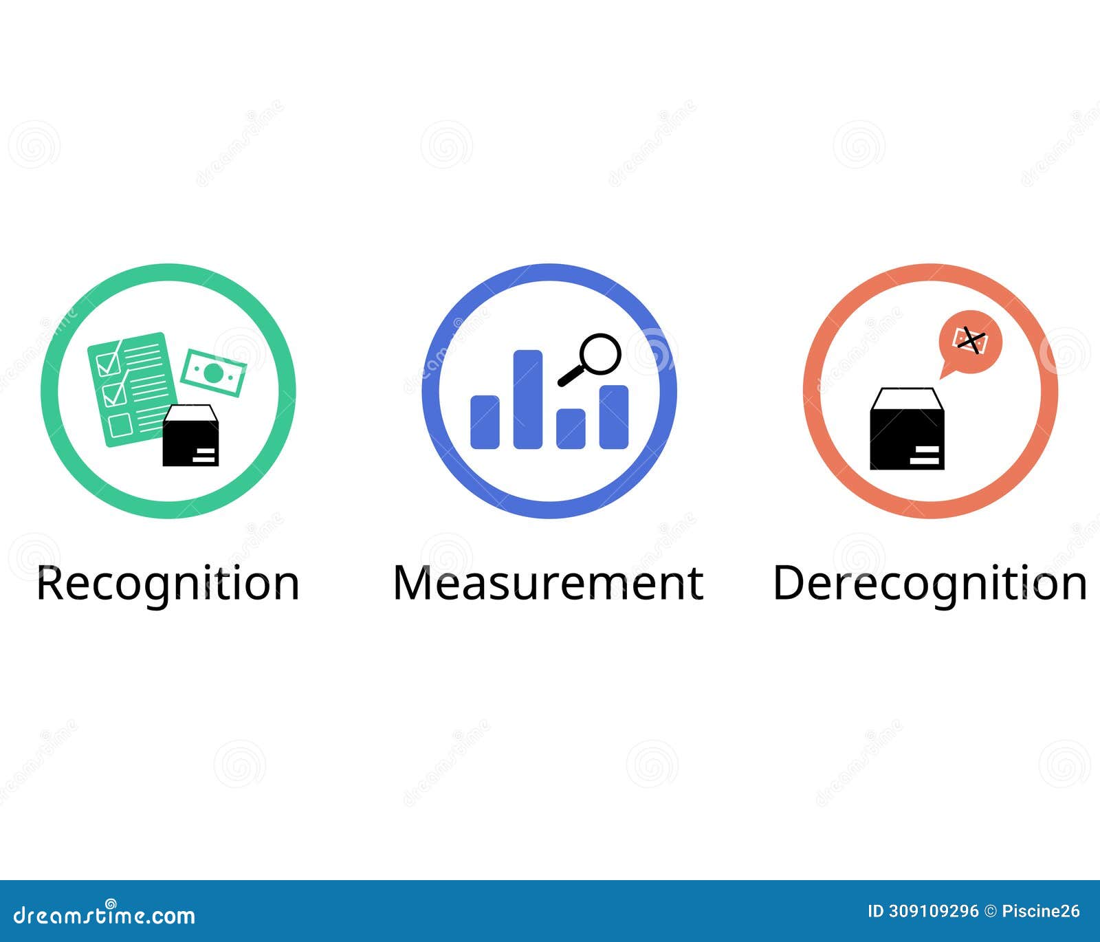 The Difference Of Measurement Vs Assessment Vs Evaluation Vector ...