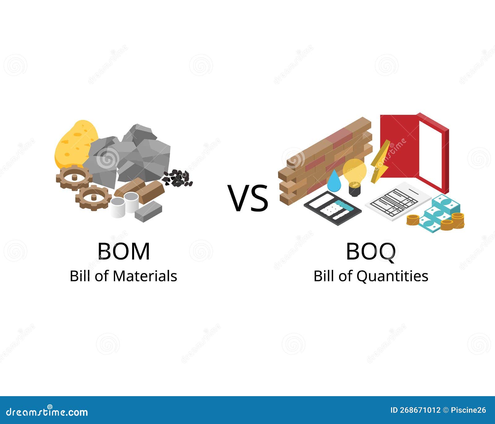 The Difference between BOM or Bill of Materials and BOQ or Bill of ...