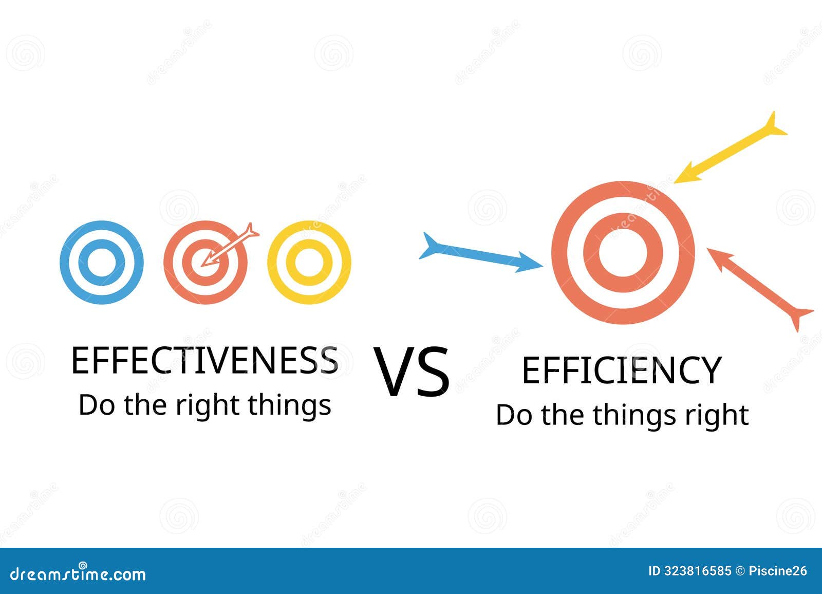Difference of Effectiveness and Efficiency To Do the Right Things and ...