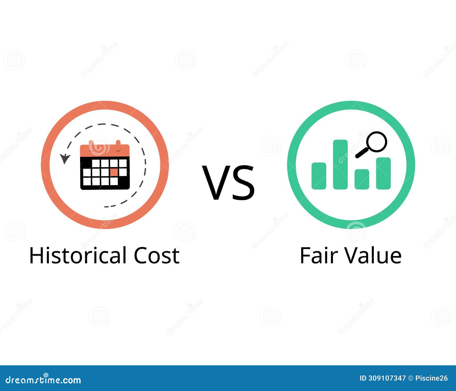 Difference of Historical Cost and Fair Value for Accounting Cost Stock ...