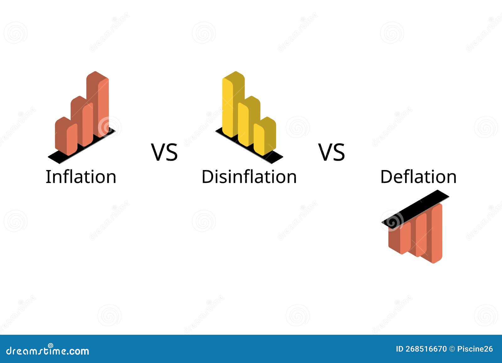 Difference of Inflation, Deflation and Disinflation Stock Vector ... Difference of Inflation, Deflation and Disinflation Stock Vector ...