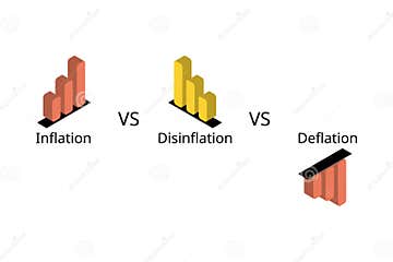 Difference of Inflation, Deflation and Disinflation Stock Vector ...