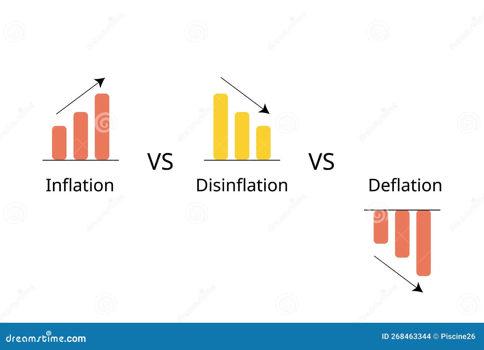 Inflation And Deflation Sketch Vector Illustration | CartoonDealer.com ...