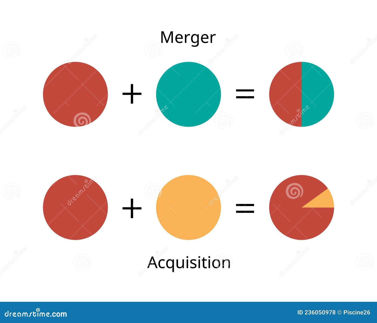 Difference between Merger and Acquisition in Business Stock Vector ...
