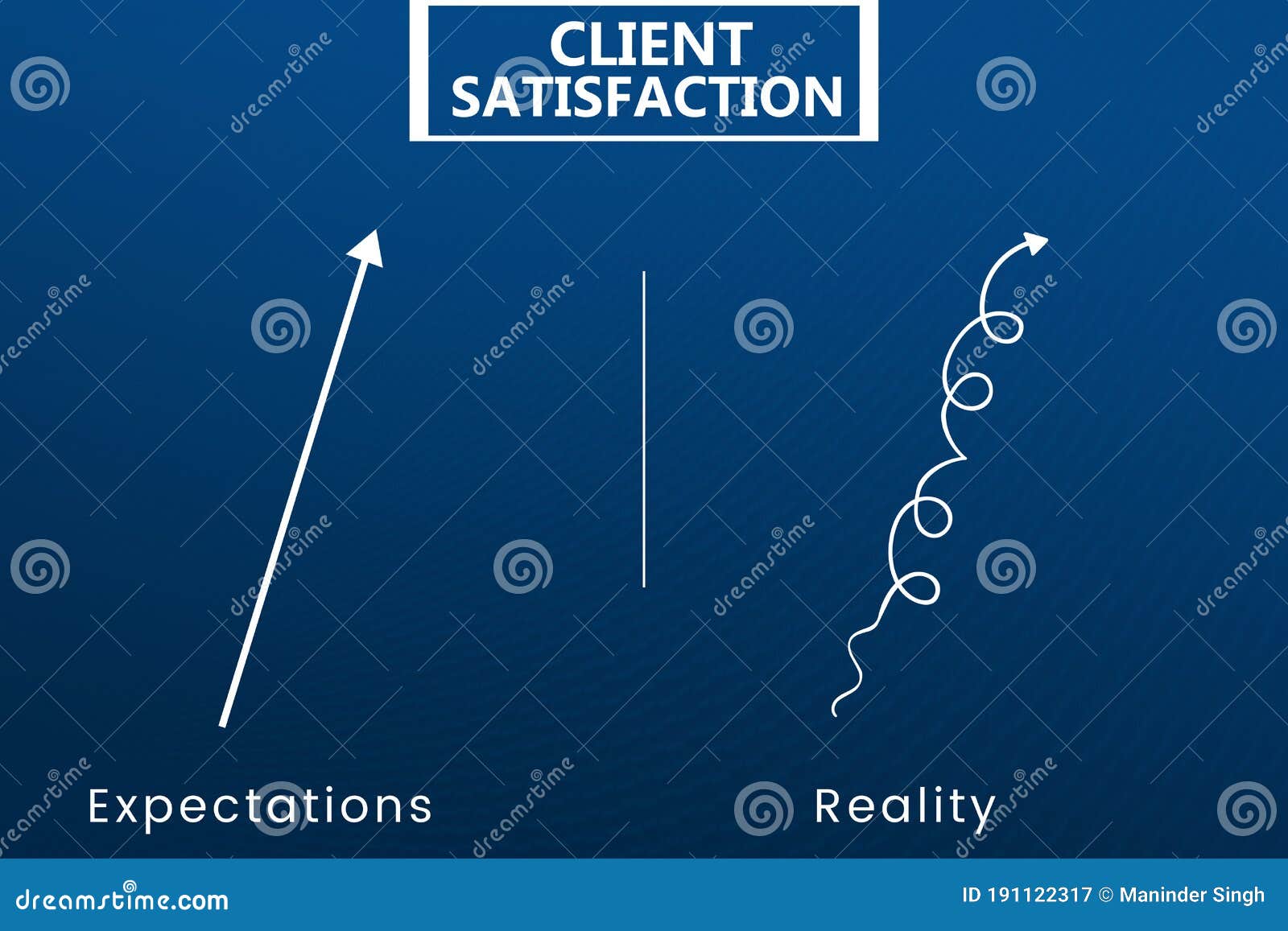 Satisfaction And Expectations In Balance - Pictured As Words ...