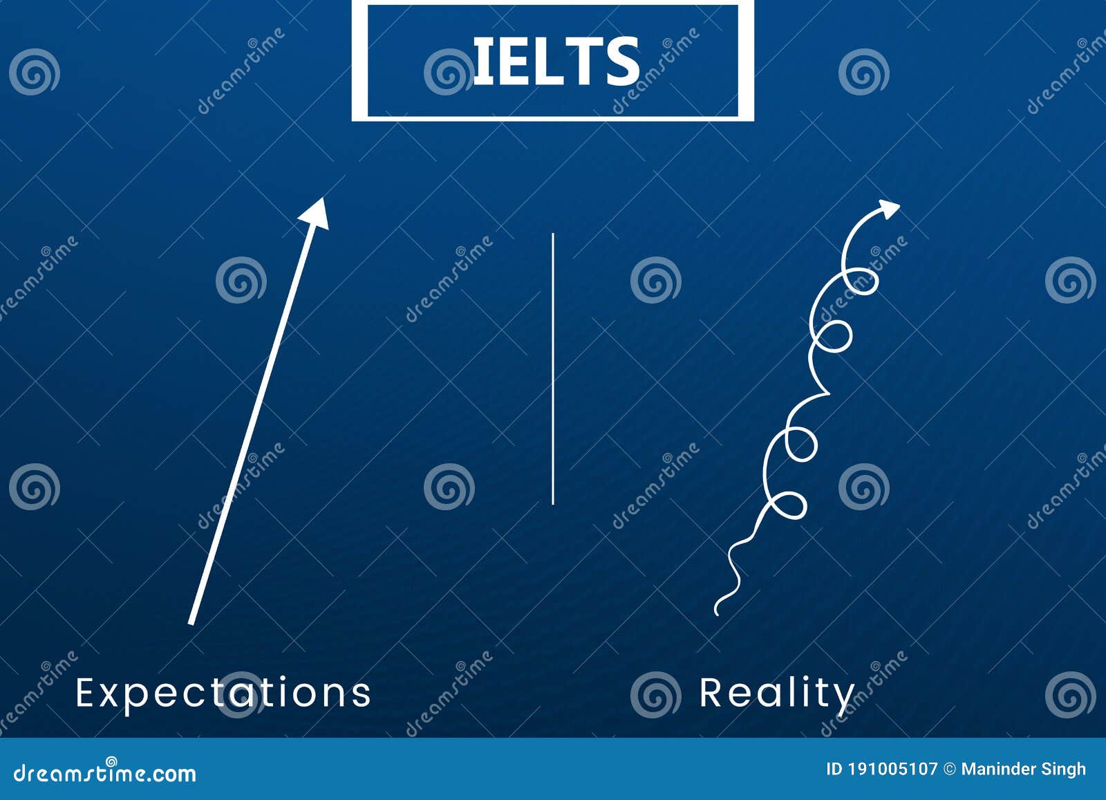 Perception Vs Reality Sign Compares Thought Or Imagination With Realism ...