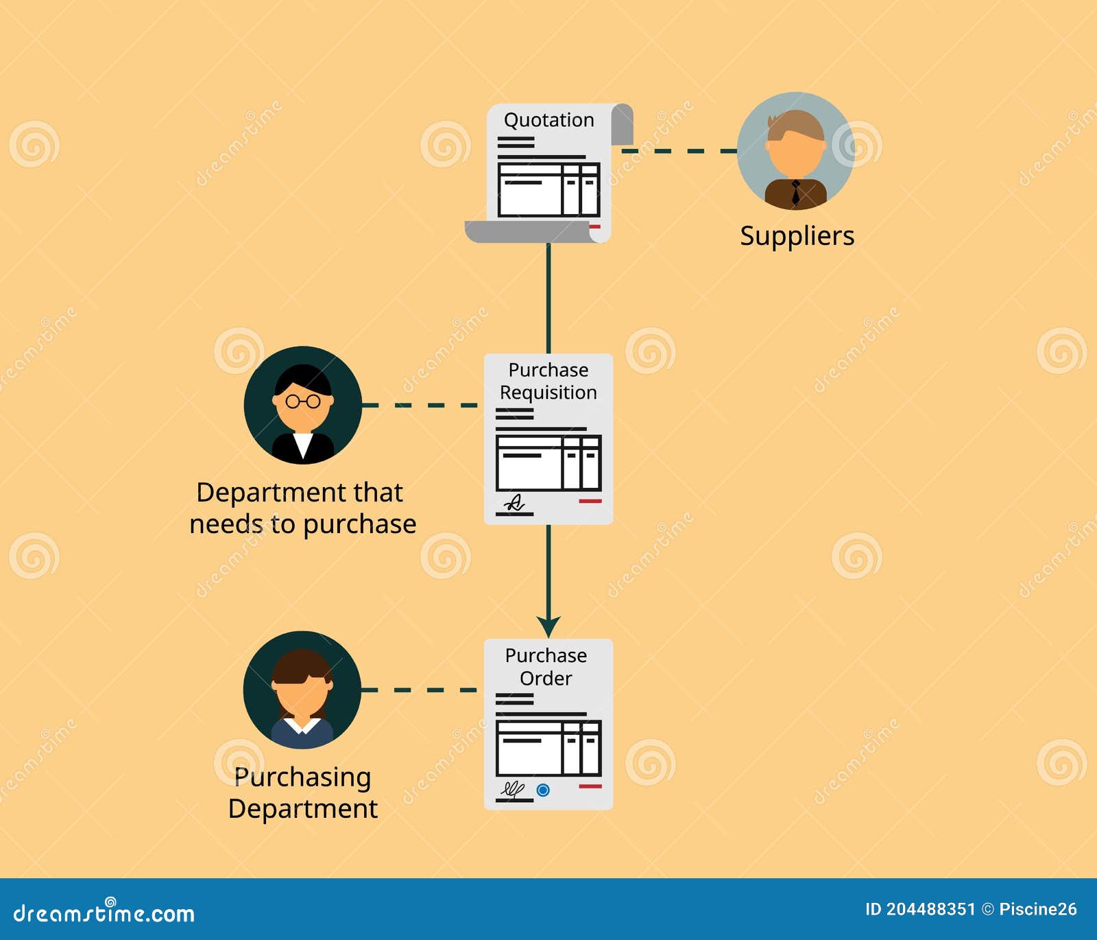 PR - Purchase Requisition Acronym, Business Concept Background Stock ...