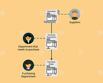 Difference of PR Purchase Requisition and PO Purchase Order Vector ...
