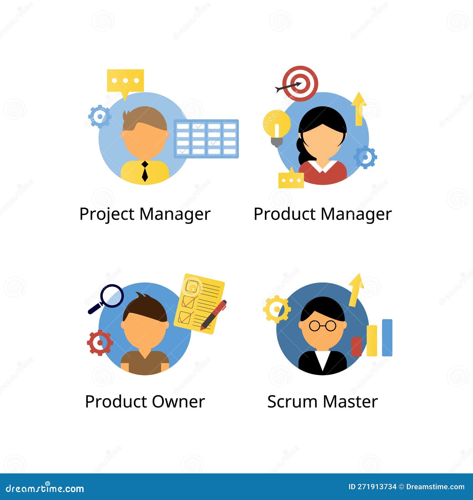 Scrum Master Diagram, Methodology Process Management Scheme ...