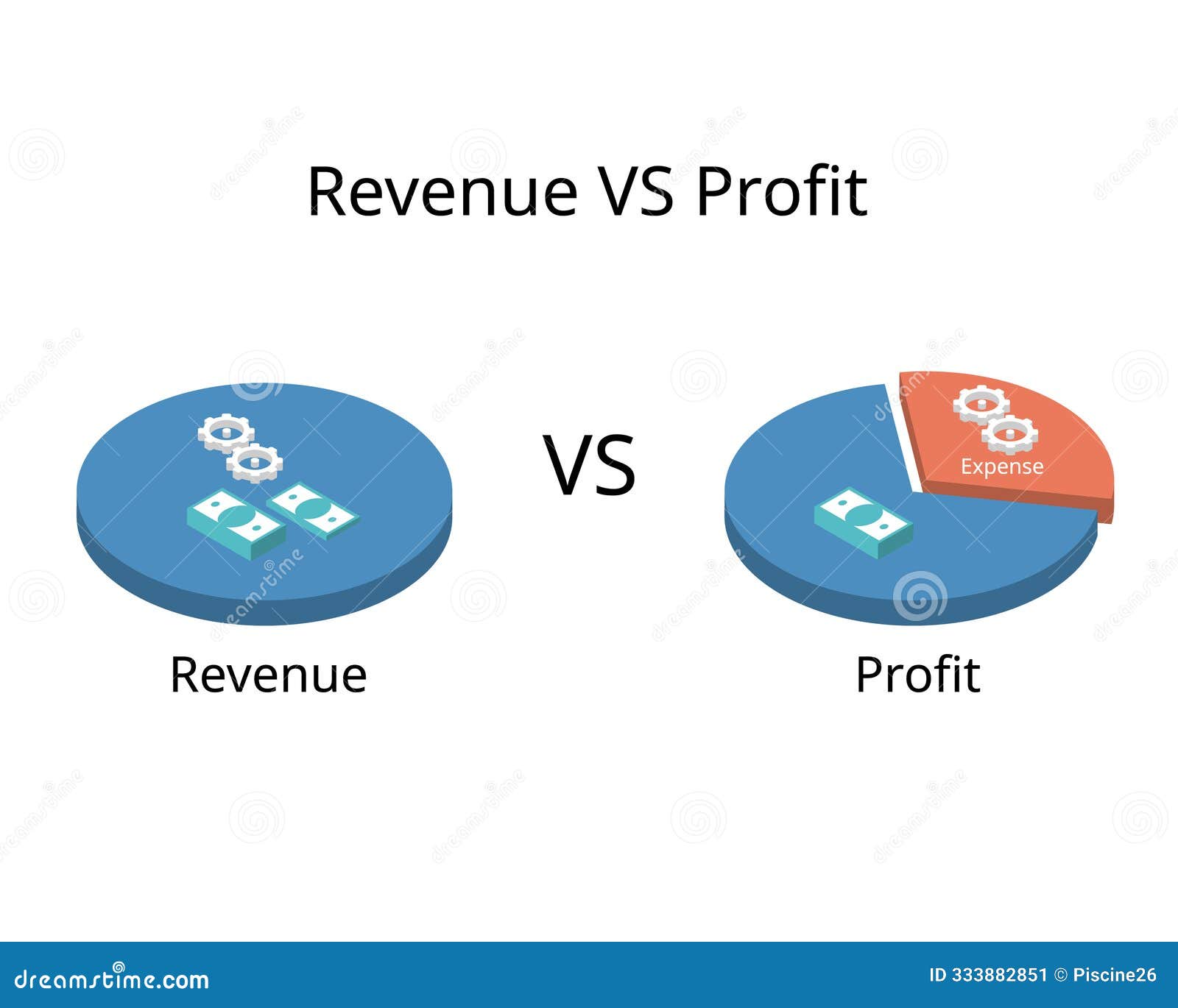 Difference between Revenue and Profit Stock Vector - Illustration of ...