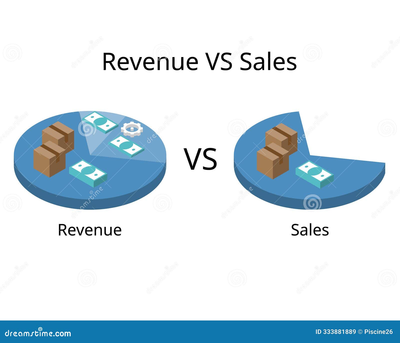 Difference between Revenue and Sales in Circle Chart Stock Vector ...