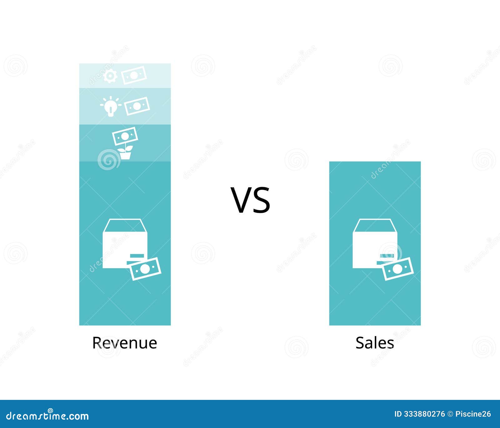 Difference between Revenue and Sales Stock Illustration - Illustration ...