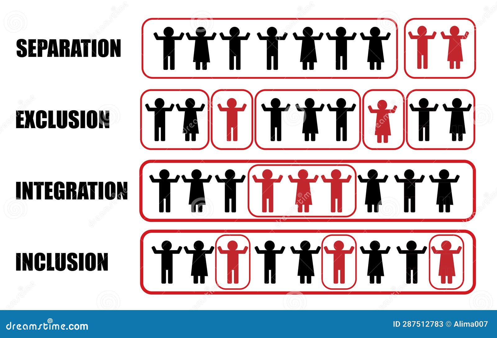 The Difference between Separation, Exclusion, Integration and Inclusion ...