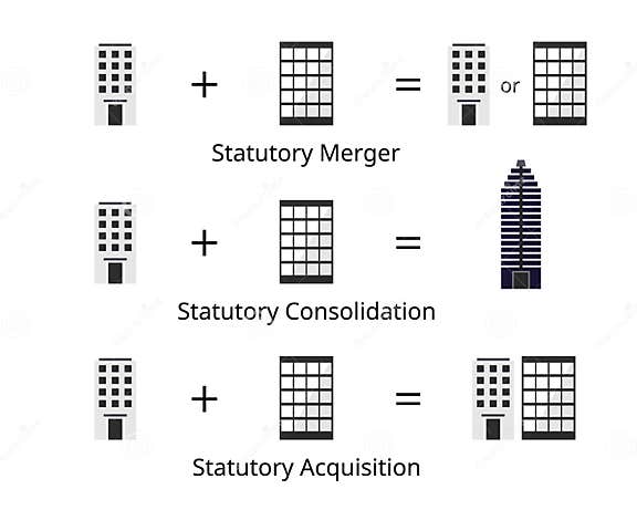 Difference between Statutory Merger, Statutory Acquisition, Statutory ...