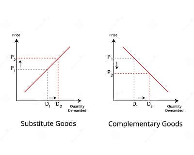 Difference between Substitute Goods and Complementary Goods Stock ...