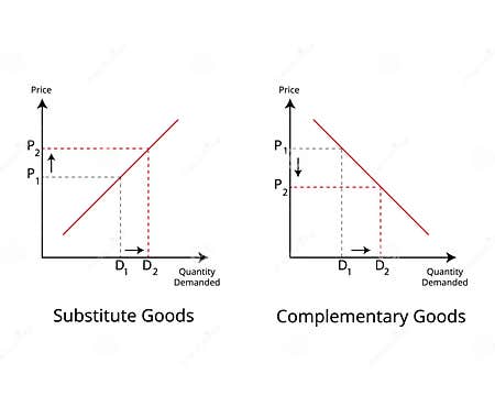 Difference between Substitute Goods and Complementary Goods Stock ...