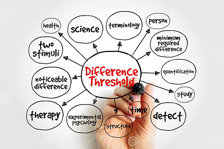 Difference Threshold is the Minimum Difference in the Intensity of Two ...