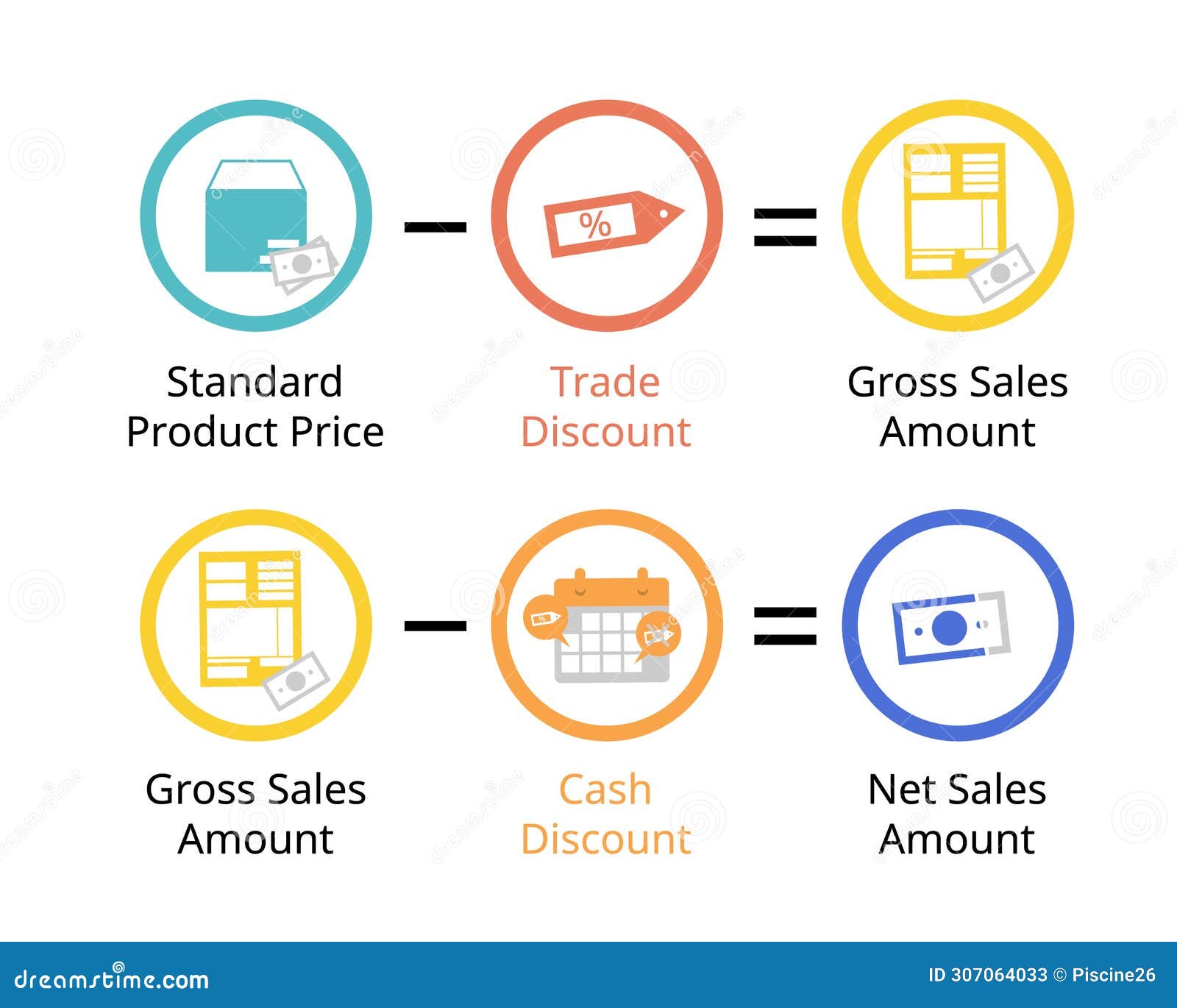 Difference of Trade Discount and Cash Discount Stock Vector ...