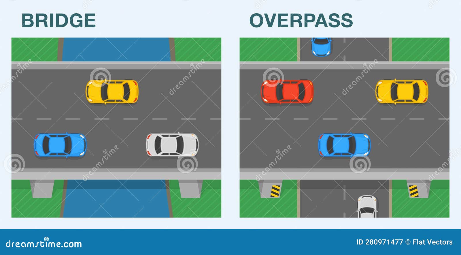 Differences between Bridges and Overpasses. Top View of Traffic Flow ...