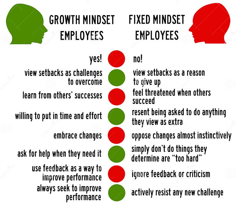 Mindset employees stock illustration. Illustration of negative - 212689761