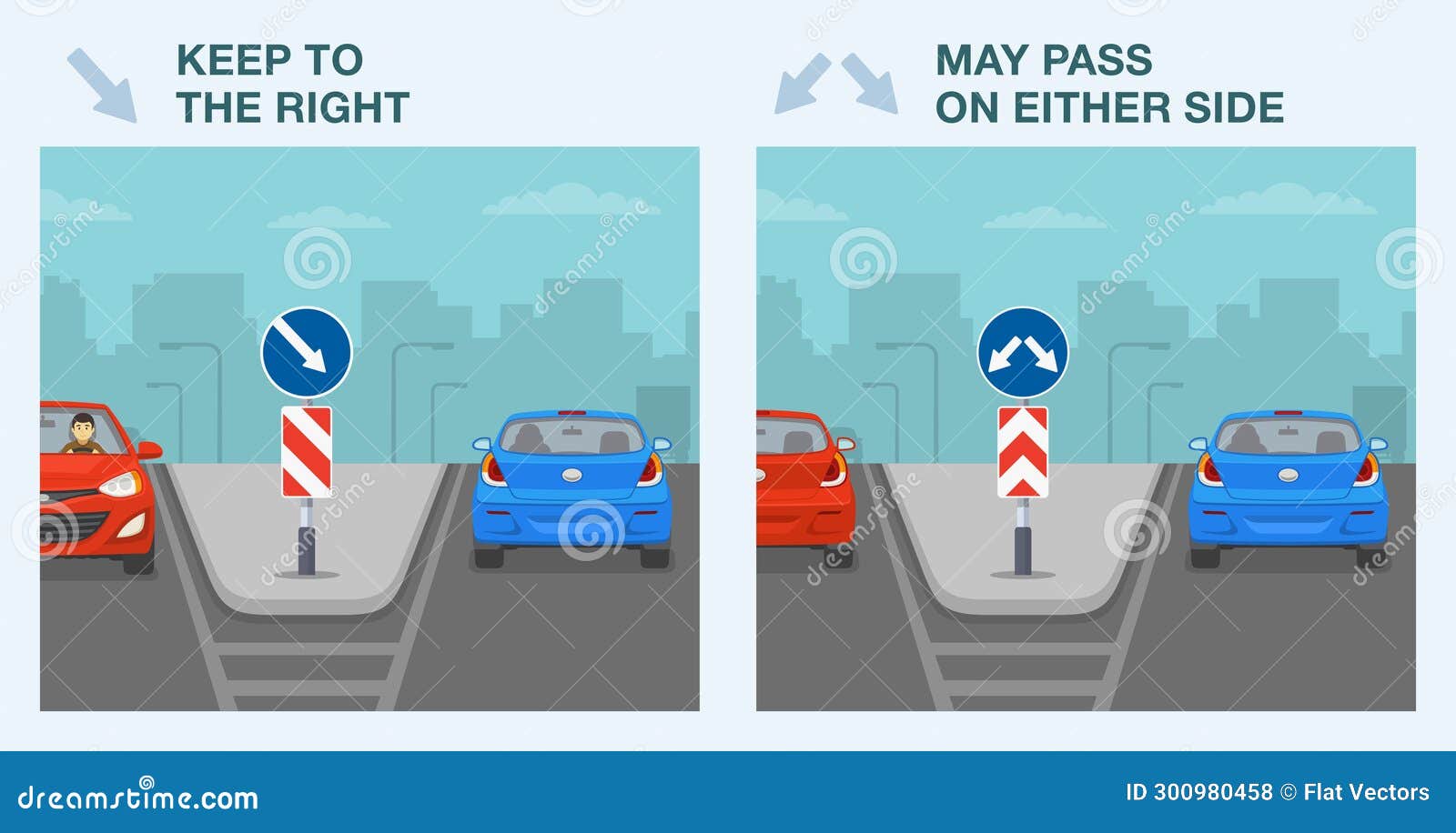Differences Between European Keep Right And Pass On Either Side Sign Stock Illustration