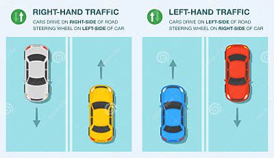 Differences between Right-hand Drive and Left-hand Drive. Traffic or ...