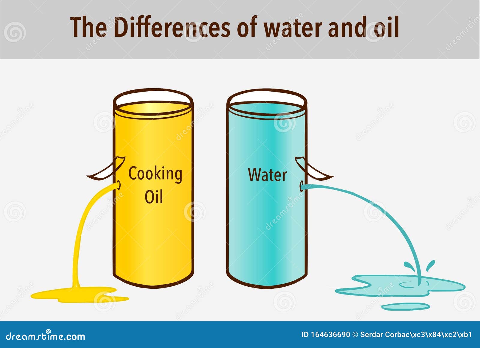 The Differences of Water and Oil Stock Vector - Illustration of ...