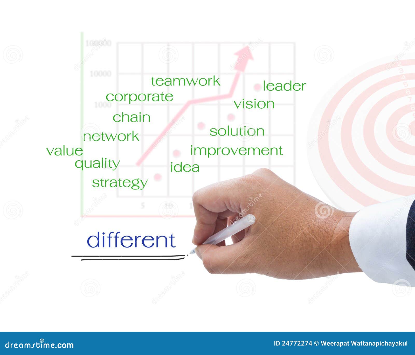 Hand Wirte Stock Photos - Free & Royalty-Free Stock Photos from Dreamstime