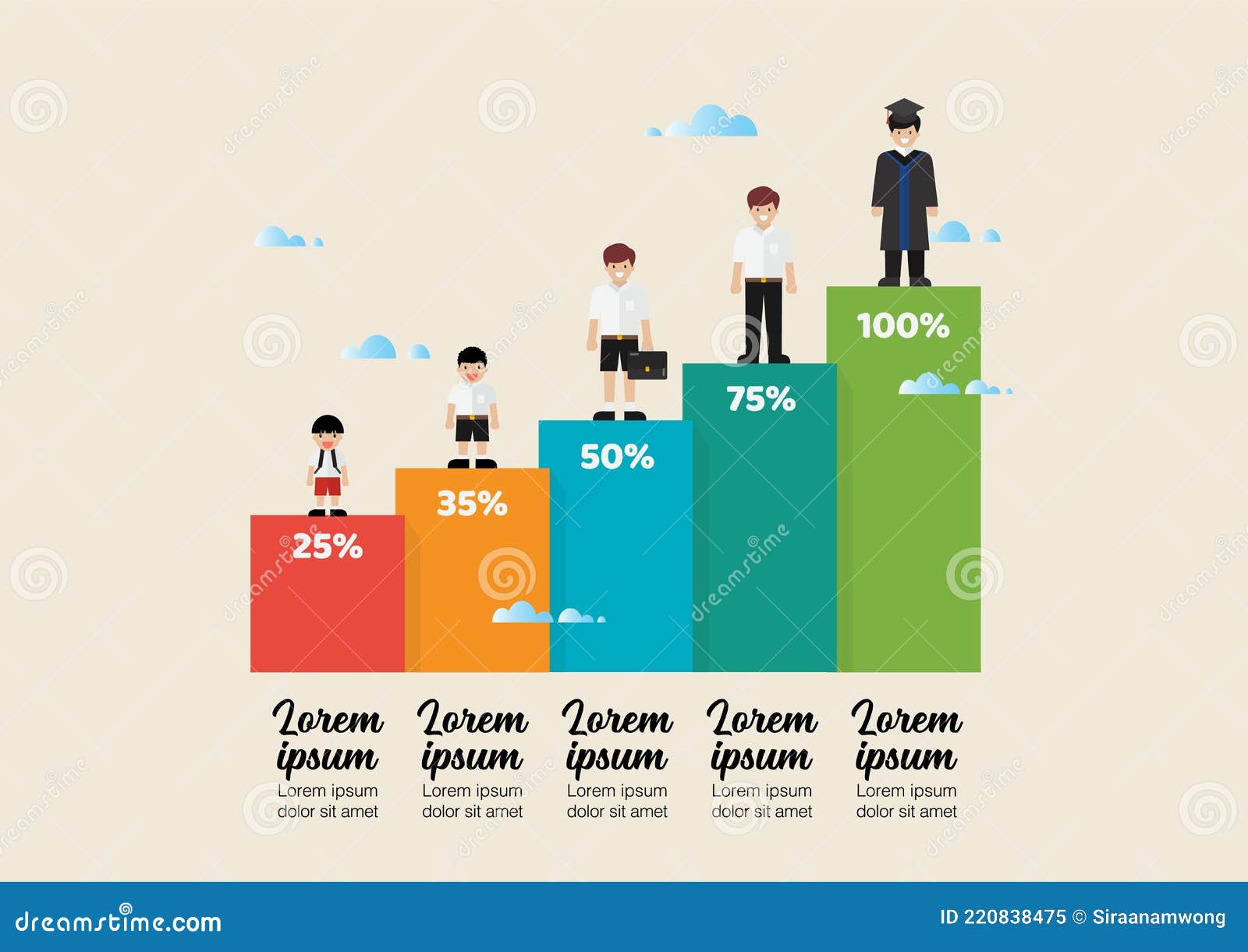 Different Ages of Boy Student Infographic Stock Vector - Illustration ...