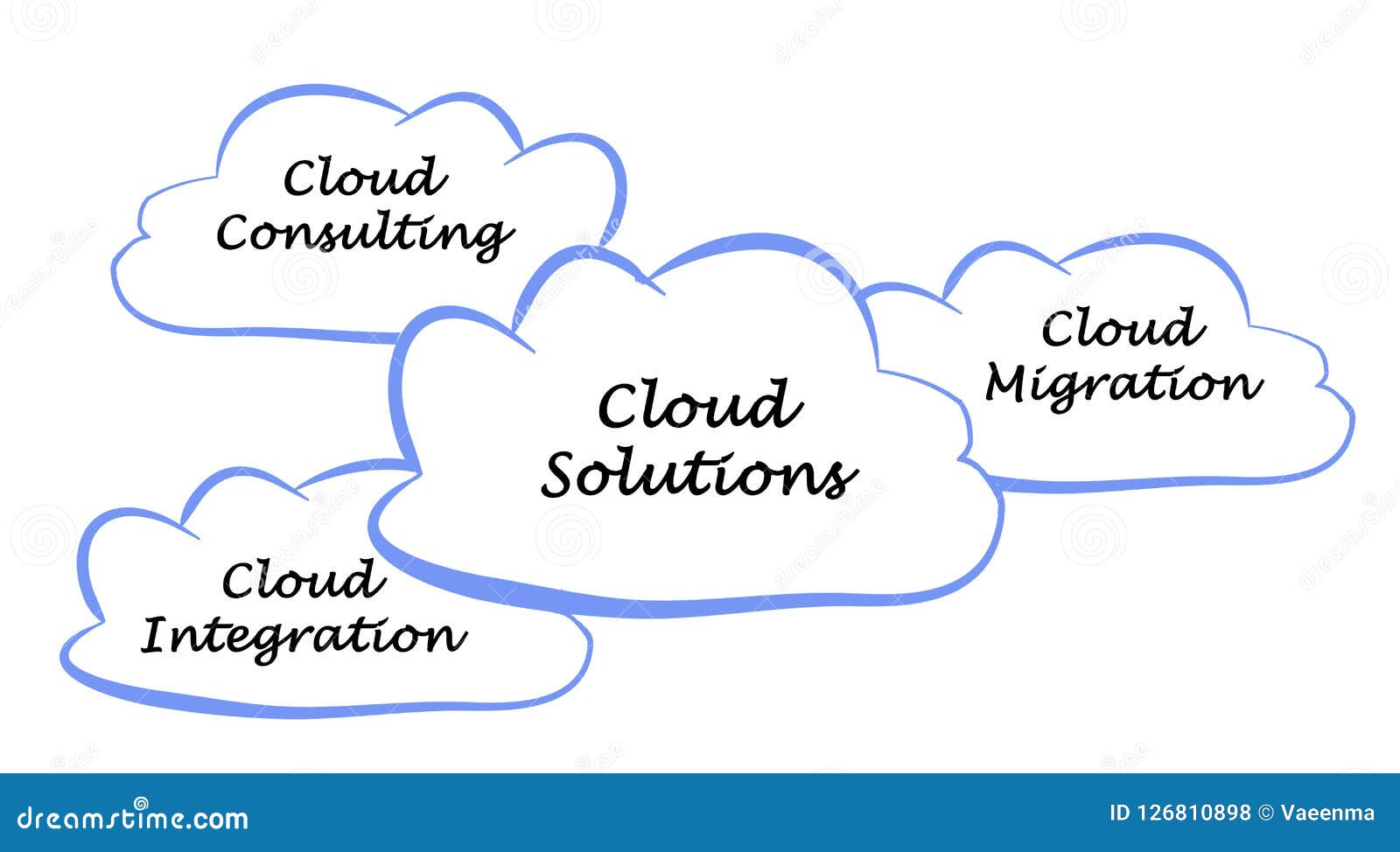 Different Cloud Solutions stock photo. Image of computing - 126810898