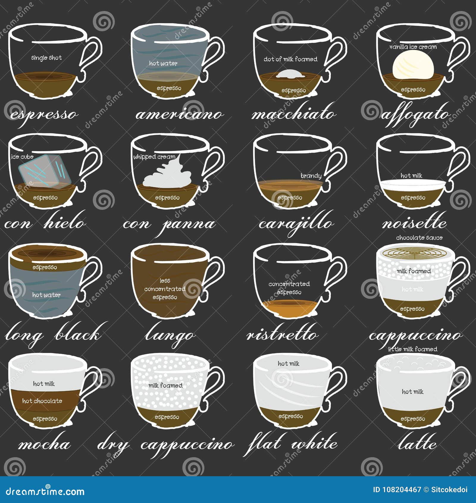 Different Coffee Drinks for Restaurant Menu. Stock Illustration ...