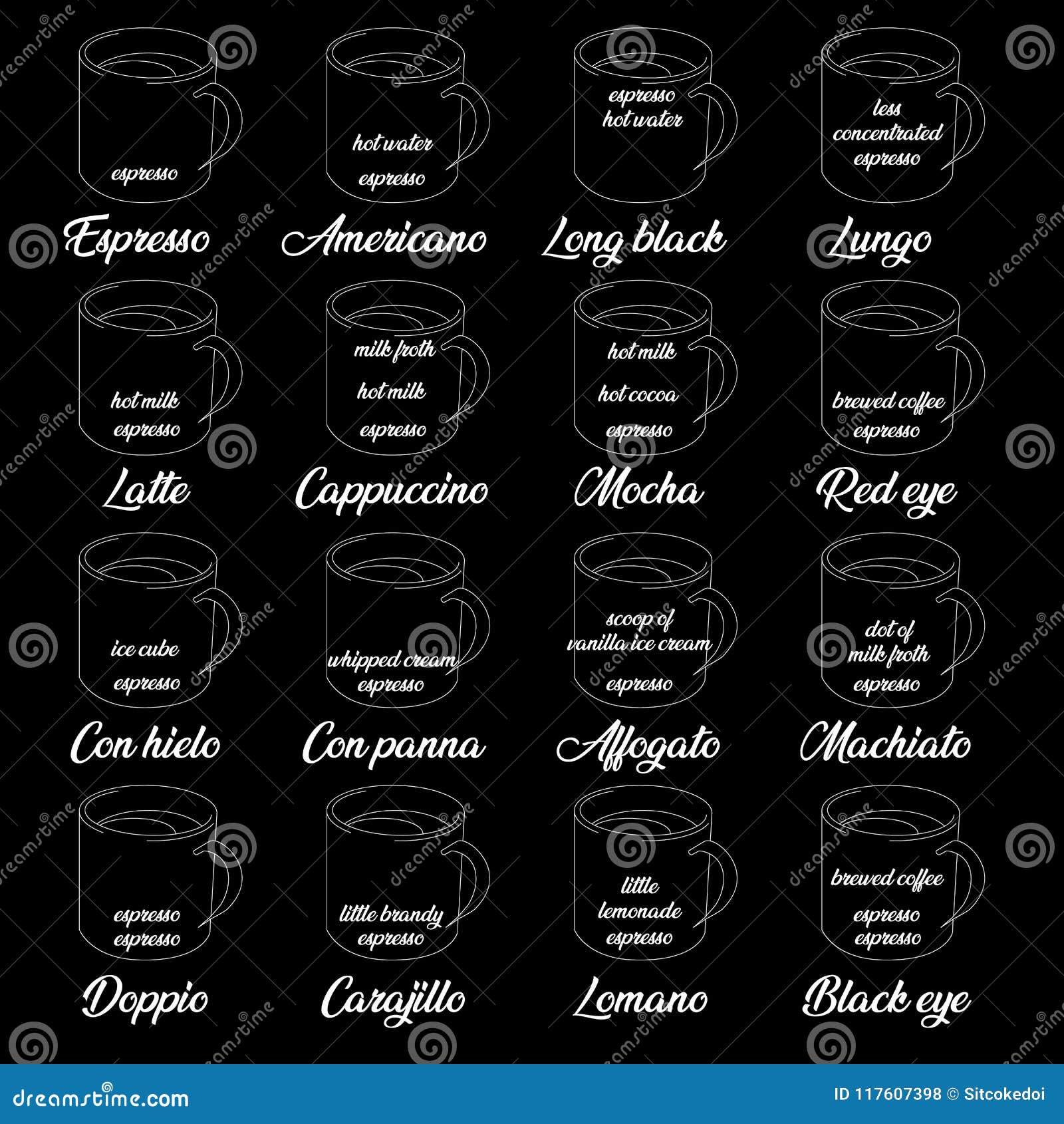 Different Coffee in Formula Drawing Stock Vector - Illustration of ...