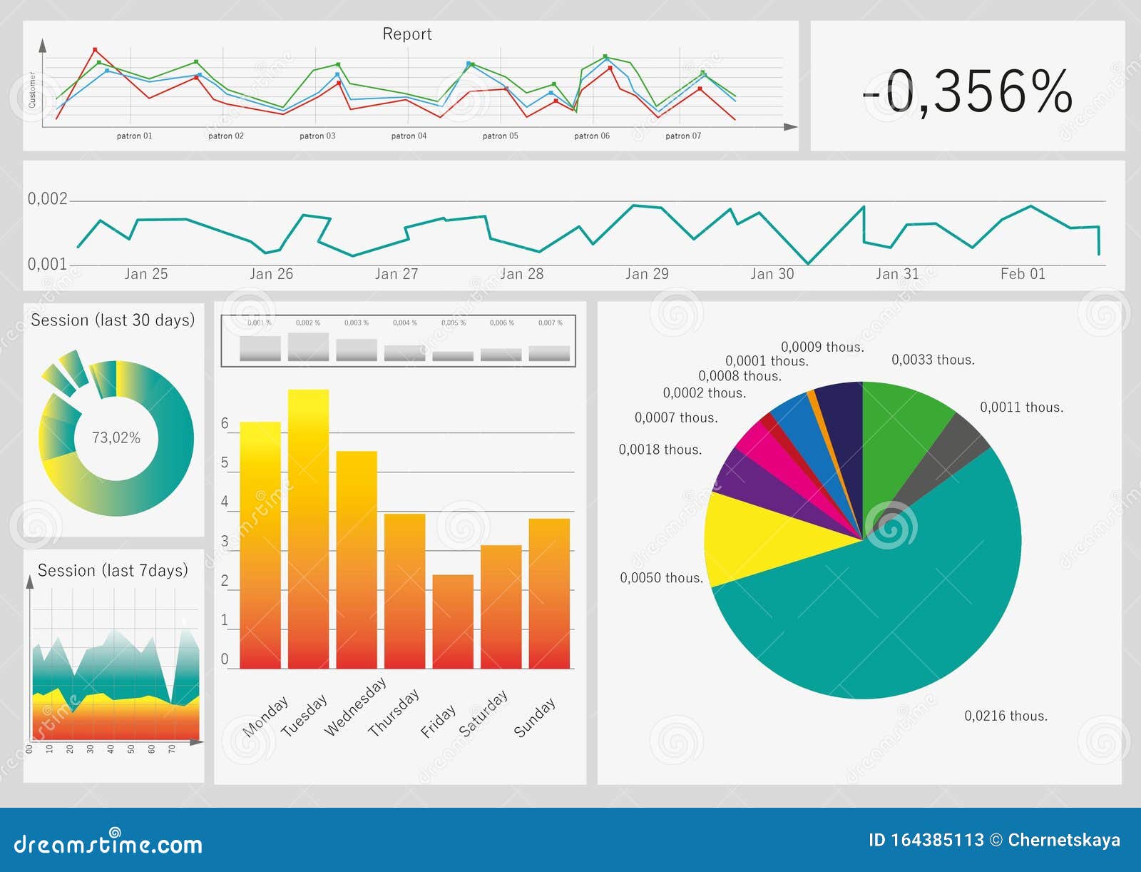 Different Colorful Graphs with Statistic. Illustration Stock ...