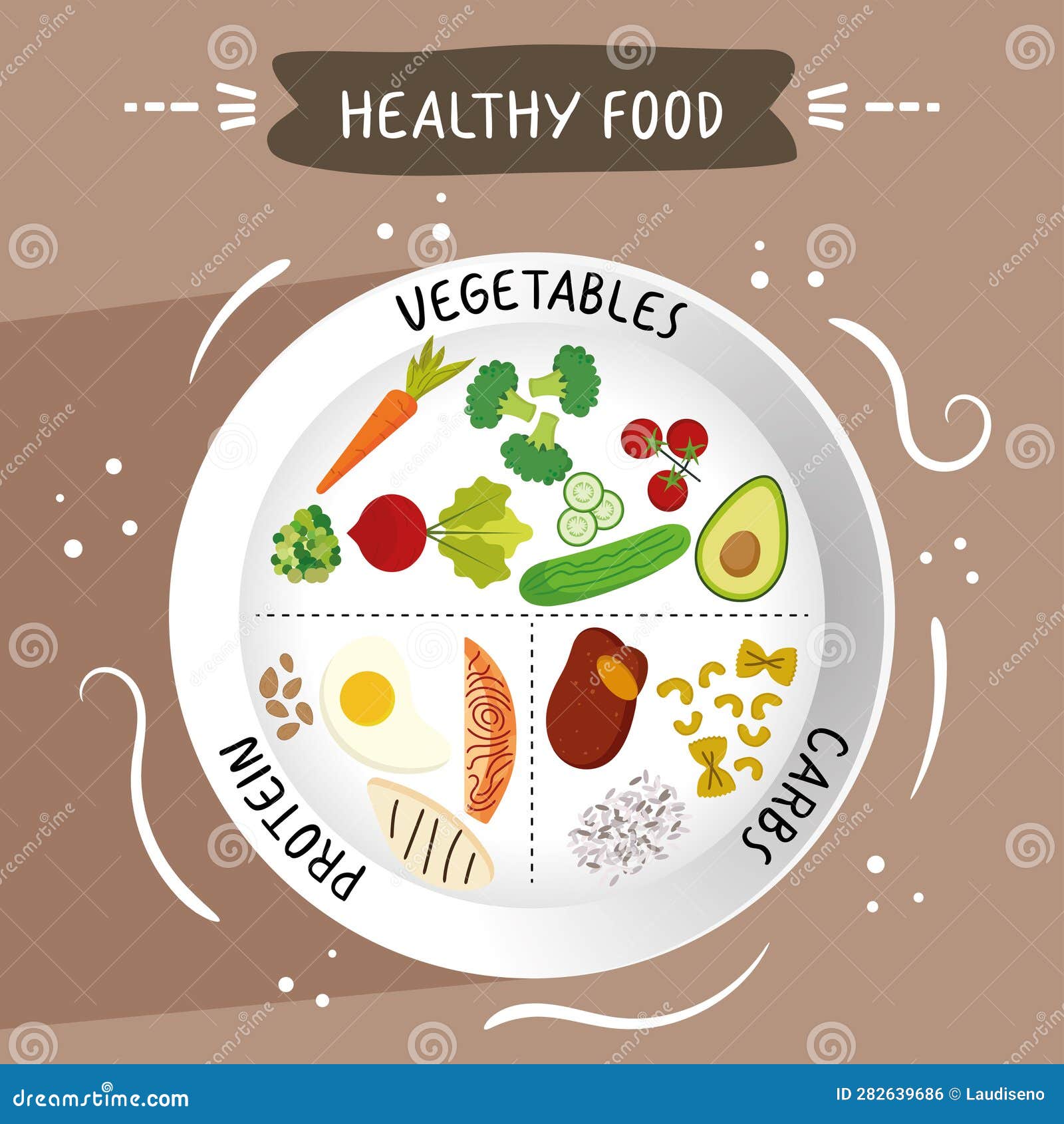 Different Food Types Separated on Dish Plate Vector Stock Vector ...