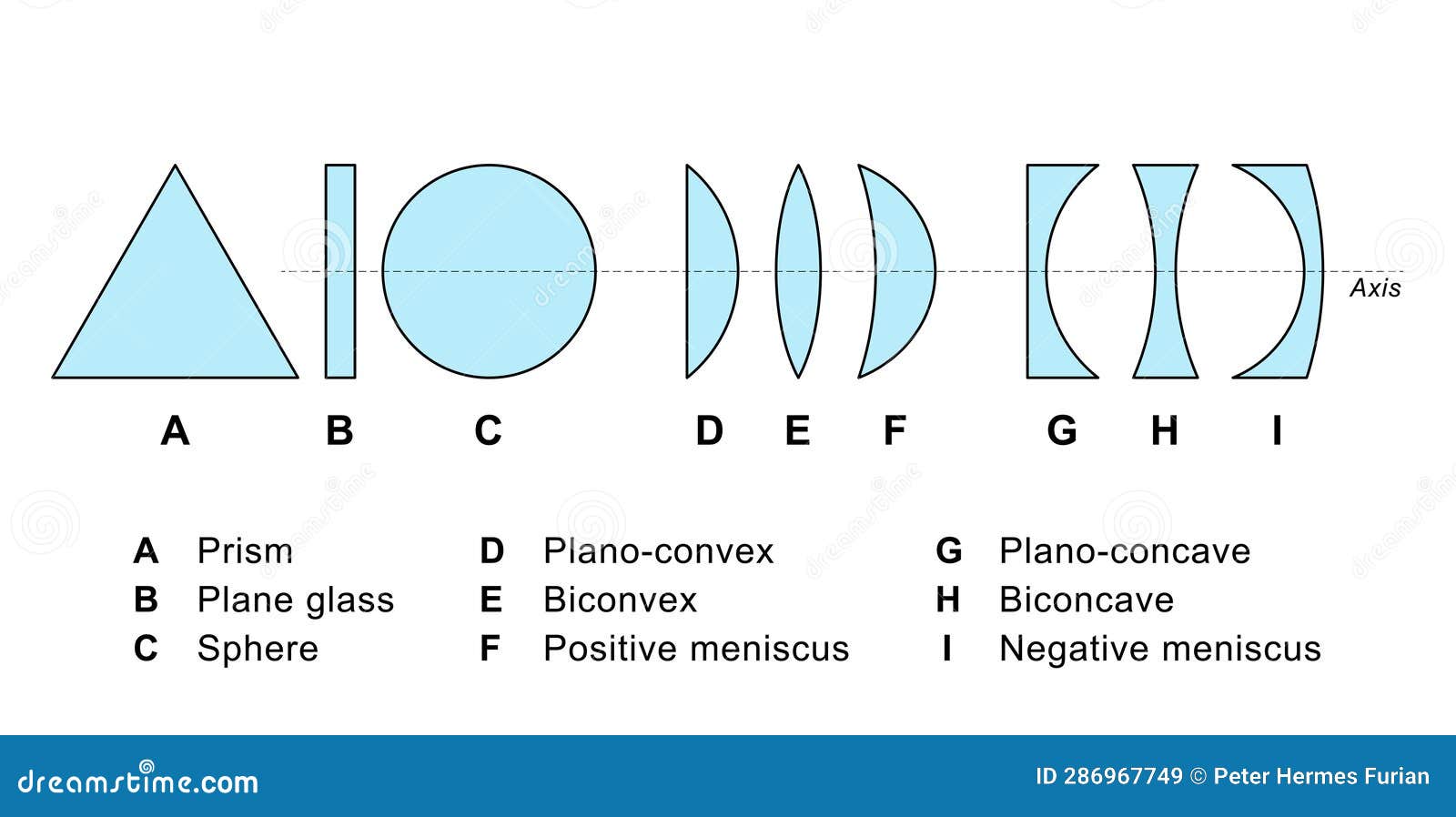 Different Forms Of Simple Lenses, And Objects To Refract Rays Of Light ...
