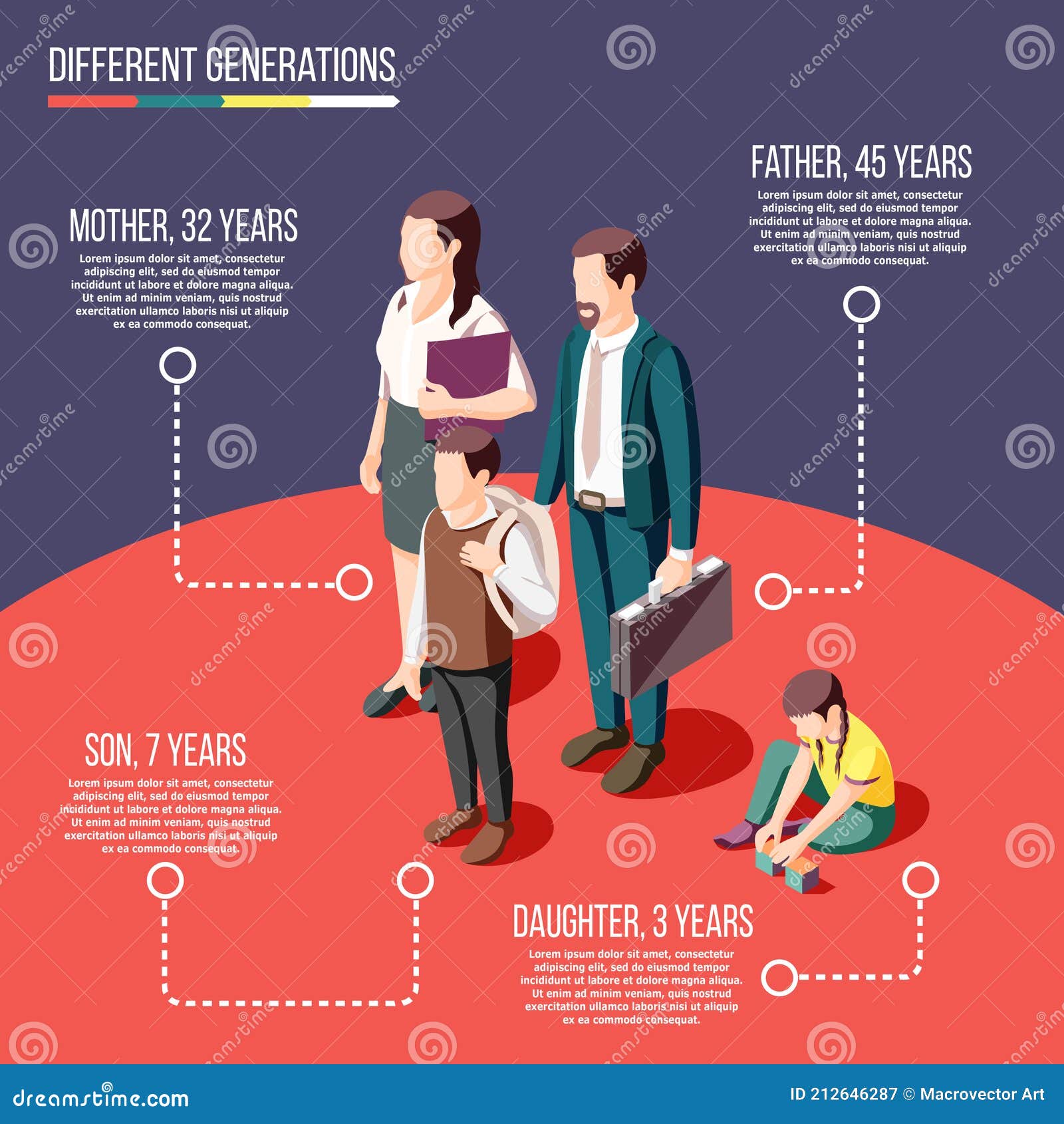 Different Generations Isometric Poster Stock Vector - Illustration of ...