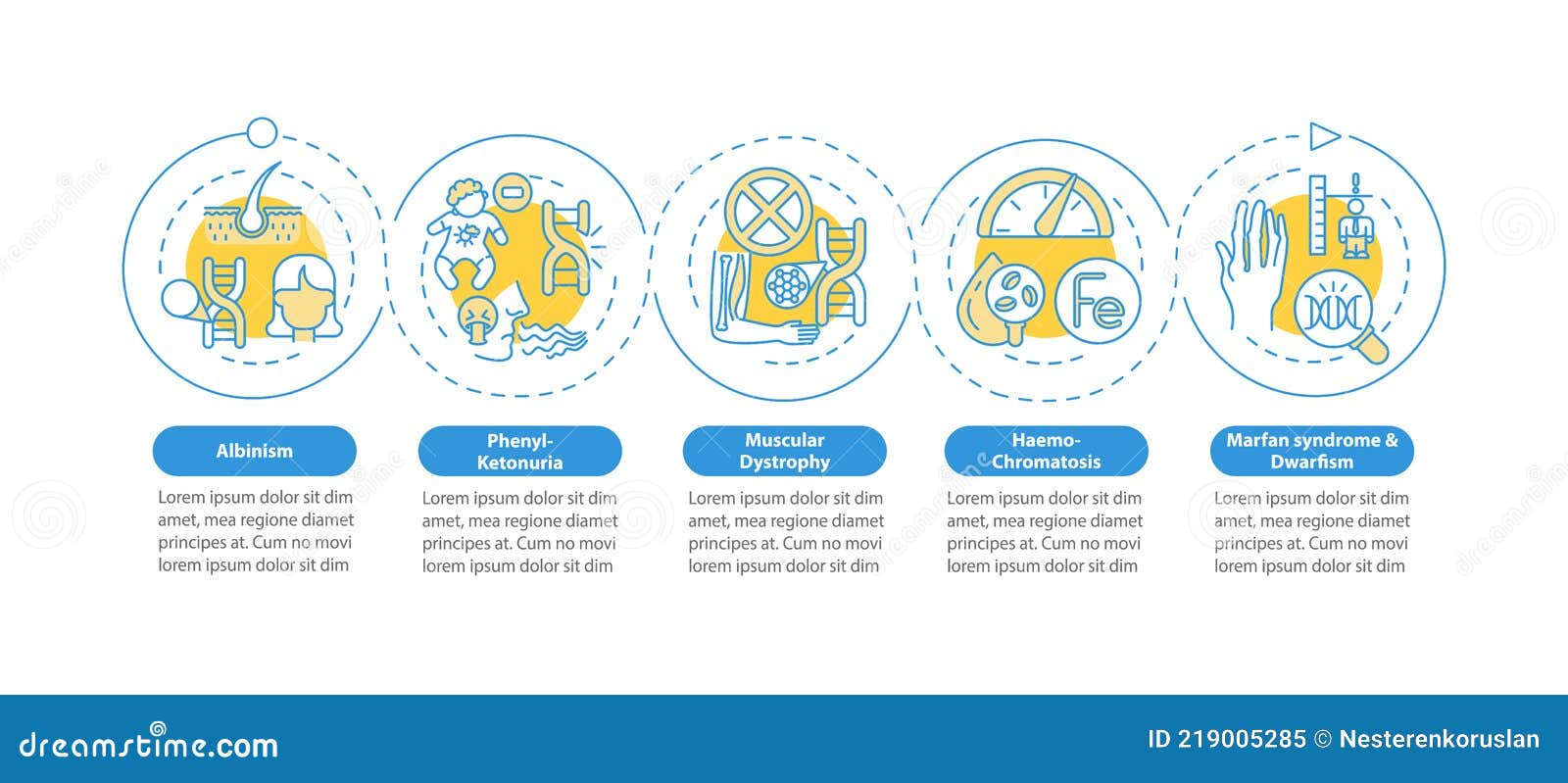 Different Genetic Disorders Vector Infographic Template Stock Vector ...