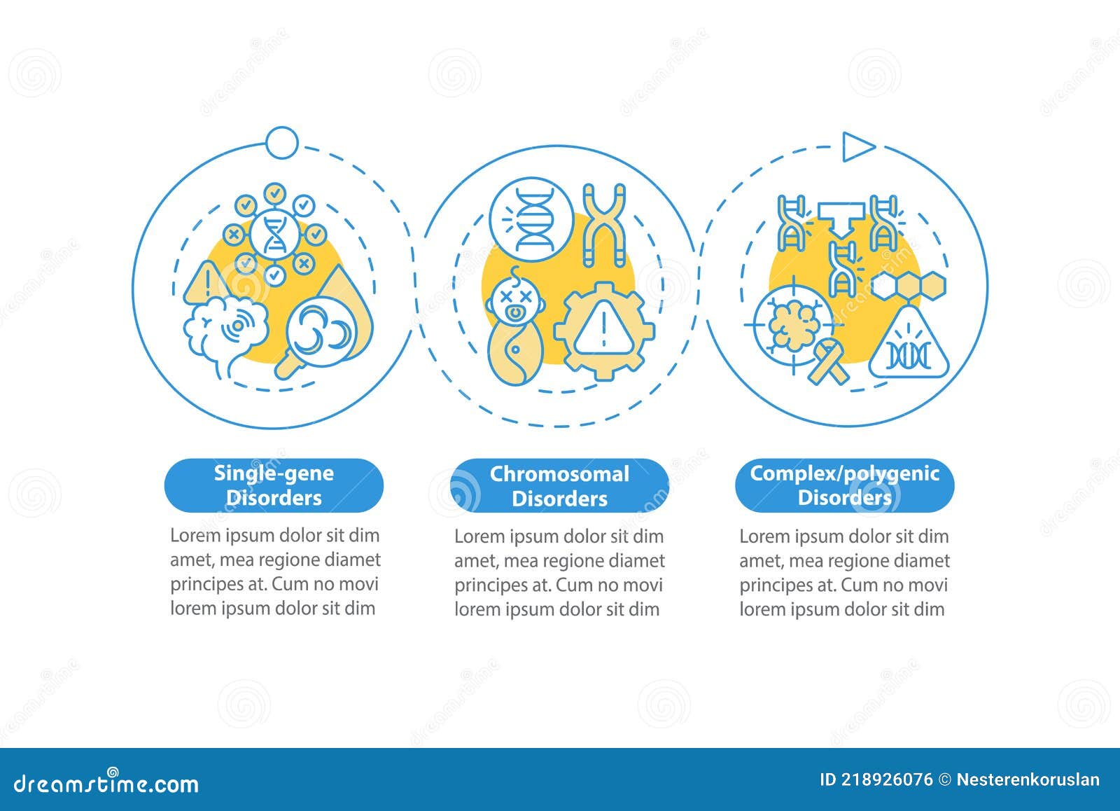 Different Genetic Disorders Vector Infographic Template Stock Vector ...